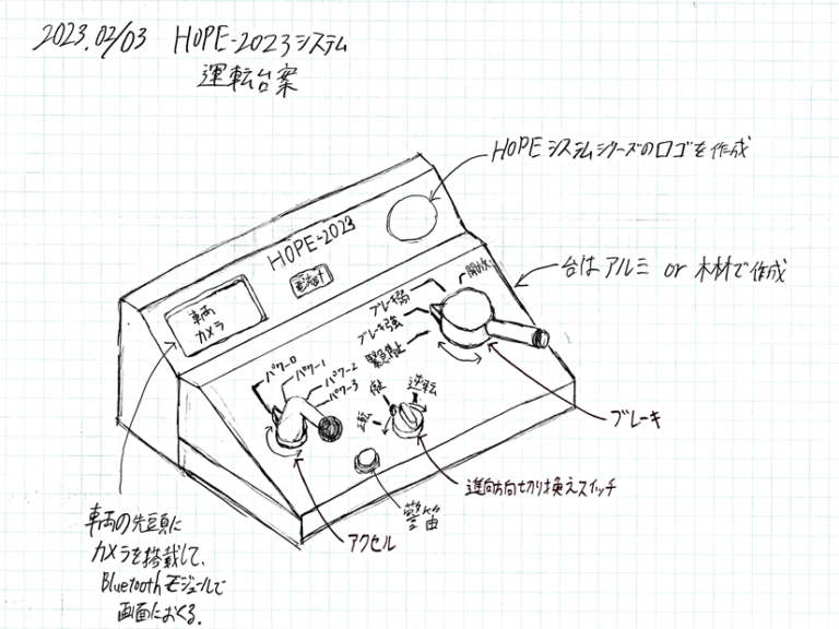 HOPE-2023画像(1)運転台の構想 – Kosuke’s Garage