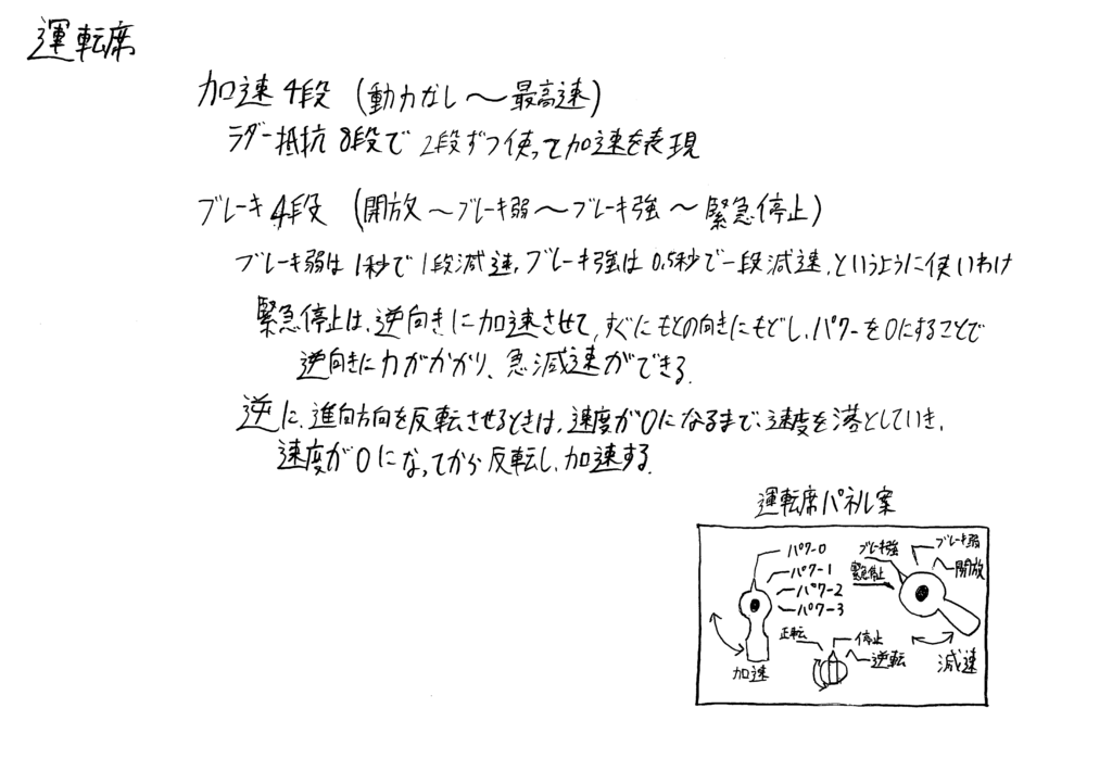 HOPE-2023画像(3)運転システムの具体的な要件 – Kosuke’s Garage